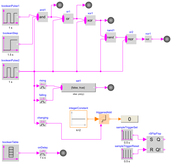 Modelica: Blocks.Examples.BooleanNetwork1